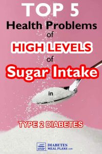 Top 5 Health Problems of High Levels of Sugar Intake