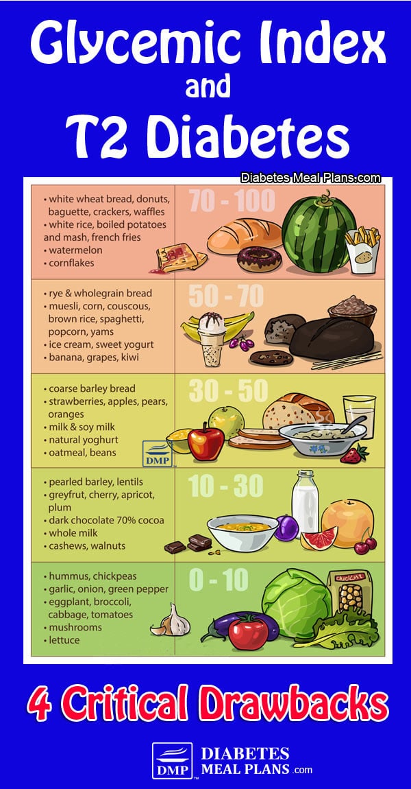 Should I Follow A Low GI Diet For Diabetes 