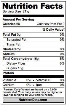 Agave and Diabetes: Another Nutrition Myth Busted!
