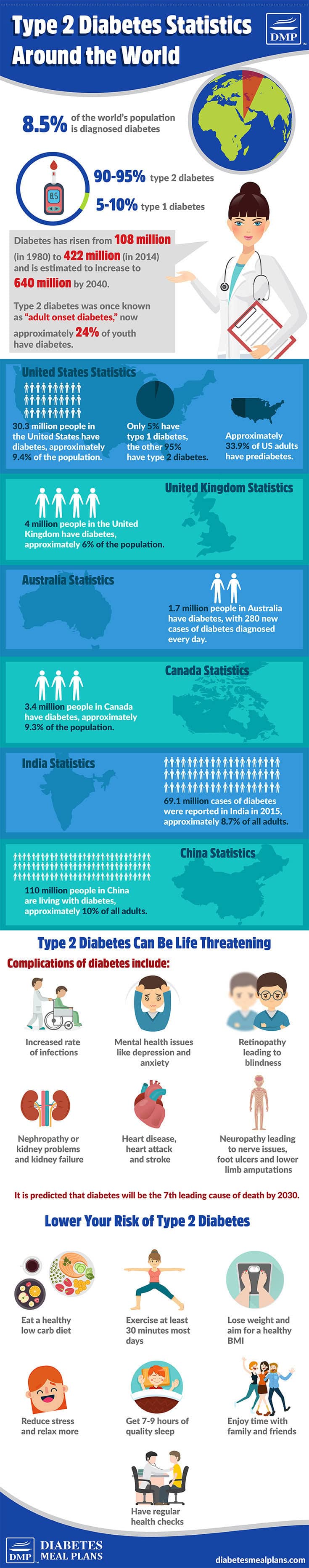 Type 2 Diabetes Statistics In The United States DiabetesWalls Type 2 Diabetes Statistics In The United States DiabetesWalls