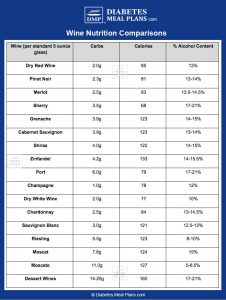 Wine for Diabetes: All You Need To Know