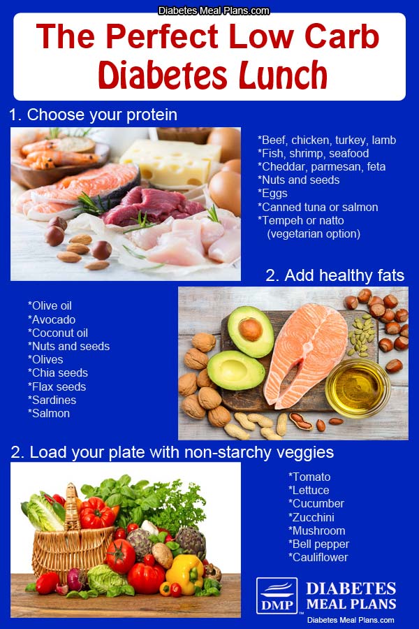 Diabetes Lunch Ideas
